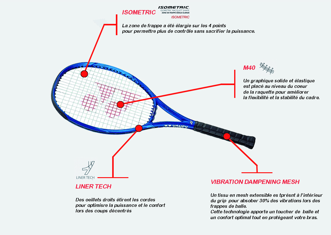 EZONE Archives - Yonex Test Center - Raquettes de Tennis